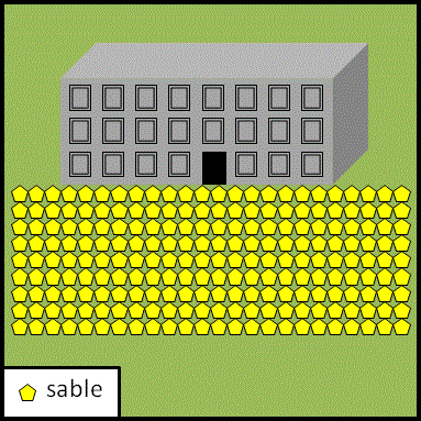 Les Différents Sables Mouvants